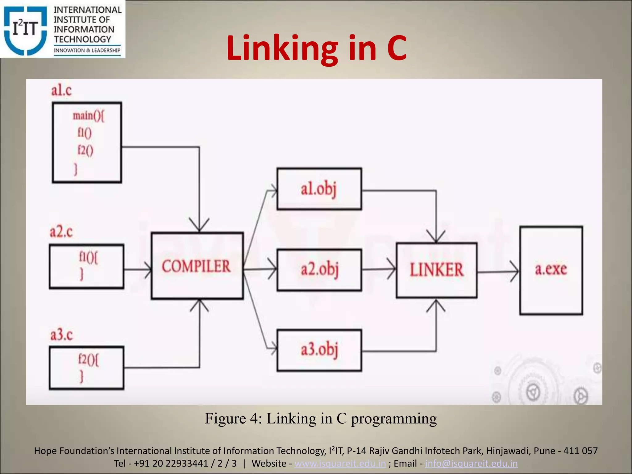 Java As Object Oriented Programming Language Ppt Free Download