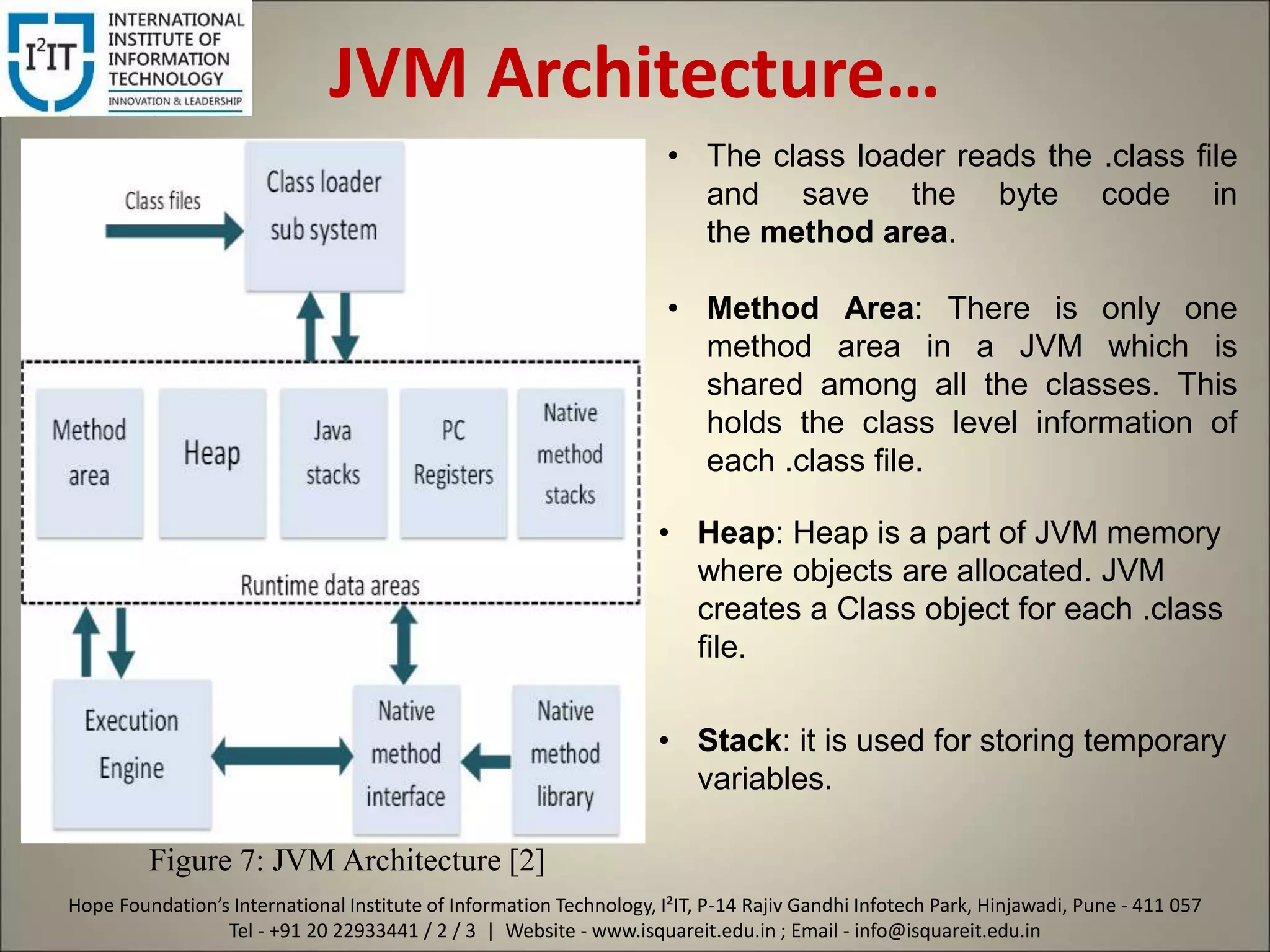 Java As Object Oriented Programming Language Ppt