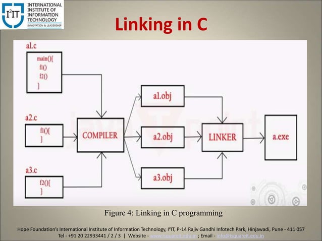 Java As Object Oriented Programming Language Ppt