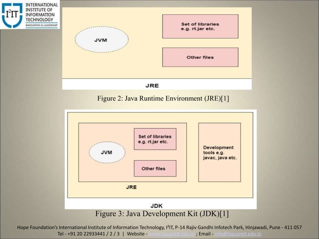 Java as Object Oriented Programming Language | PPT Java as Object Oriented Programming Language | PPT