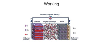 Polymer Batteries Lithium Polymer BatteriesCells | PPTX