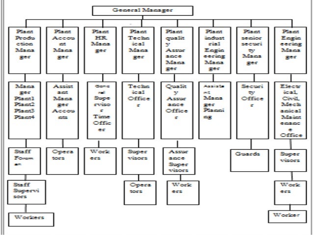Shilpa organiations study at mrf tyres