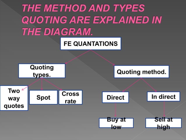 Foreign Exchange Quotation – Direct & Indirect | PPTX | Stocks and ...