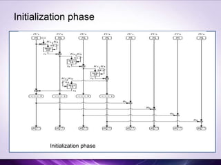 Shilpa ppt | PPTX | Computer Software and Applications | Computing