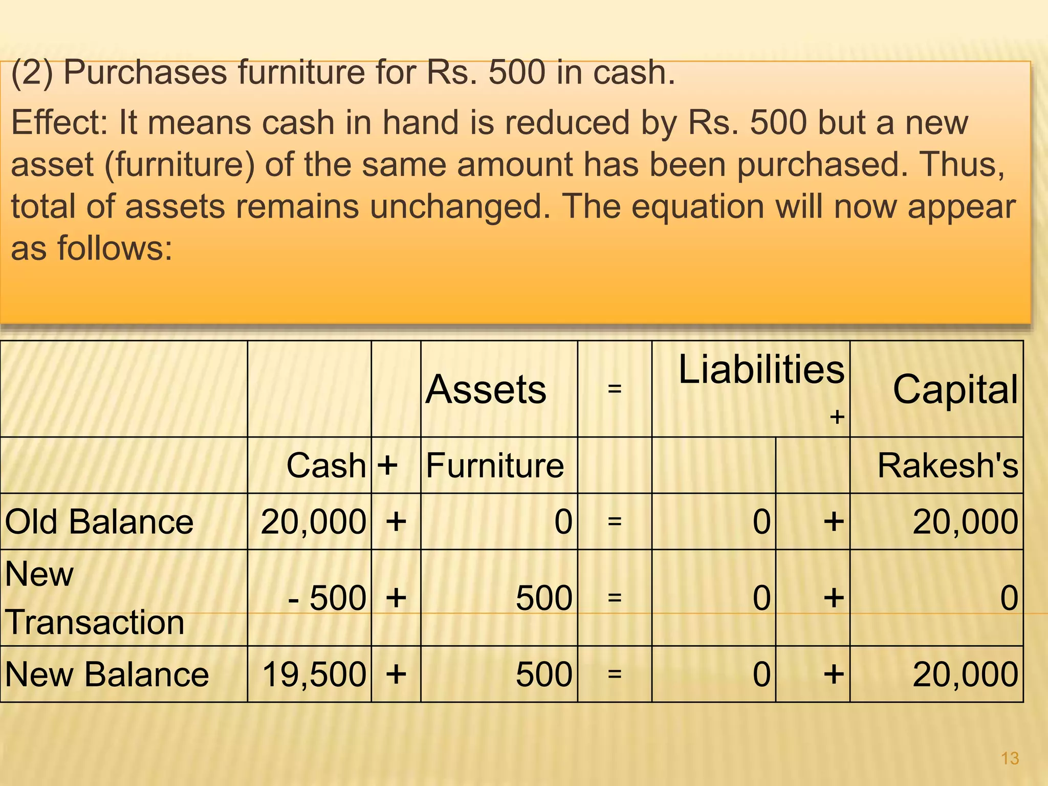Shilpi accounting equations ppt | PPTX