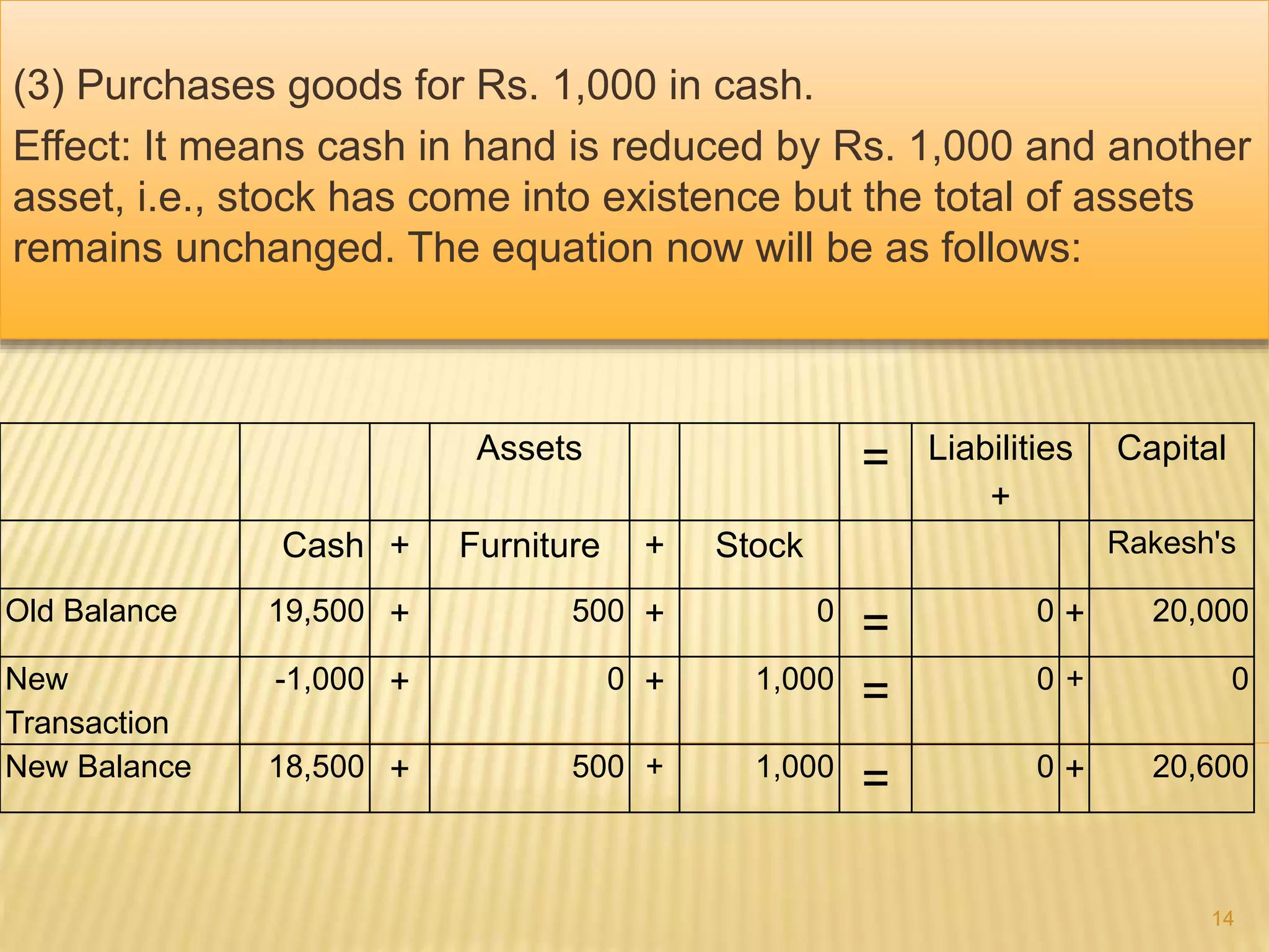 Shilpi accounting equations ppt | PPTX