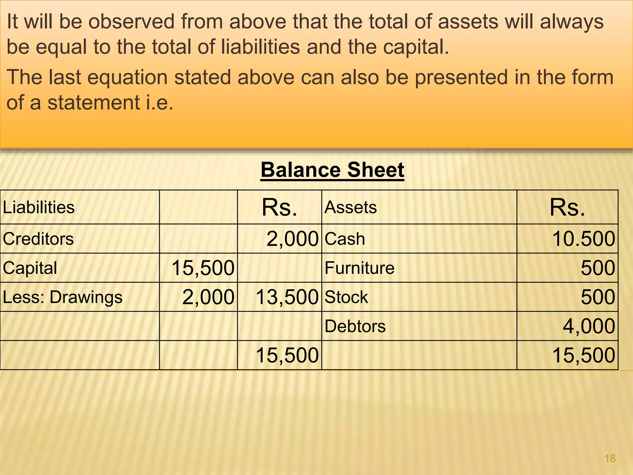 Shilpi accounting equations ppt | PPTX