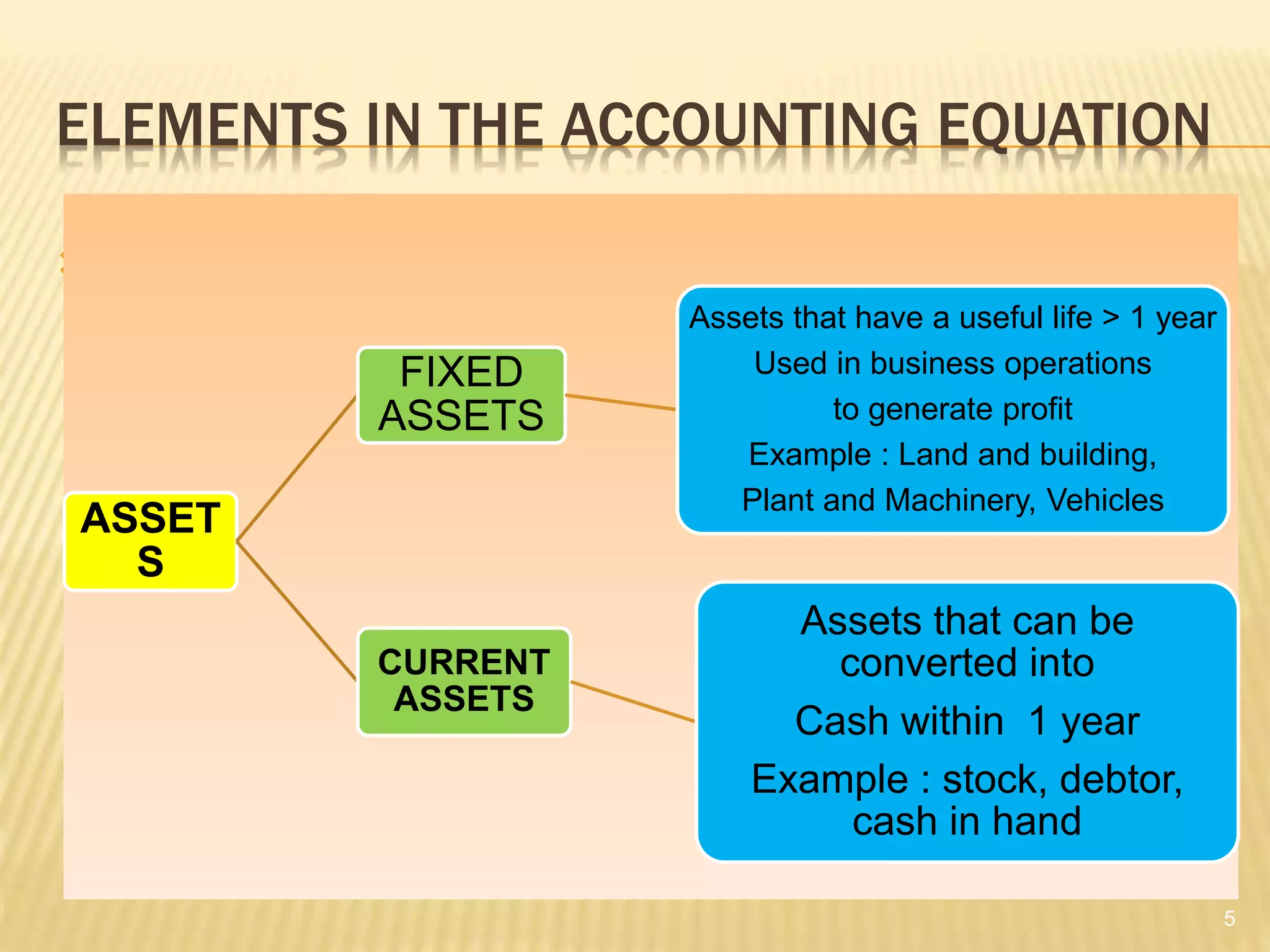 Shilpi accounting equations ppt | PPTX