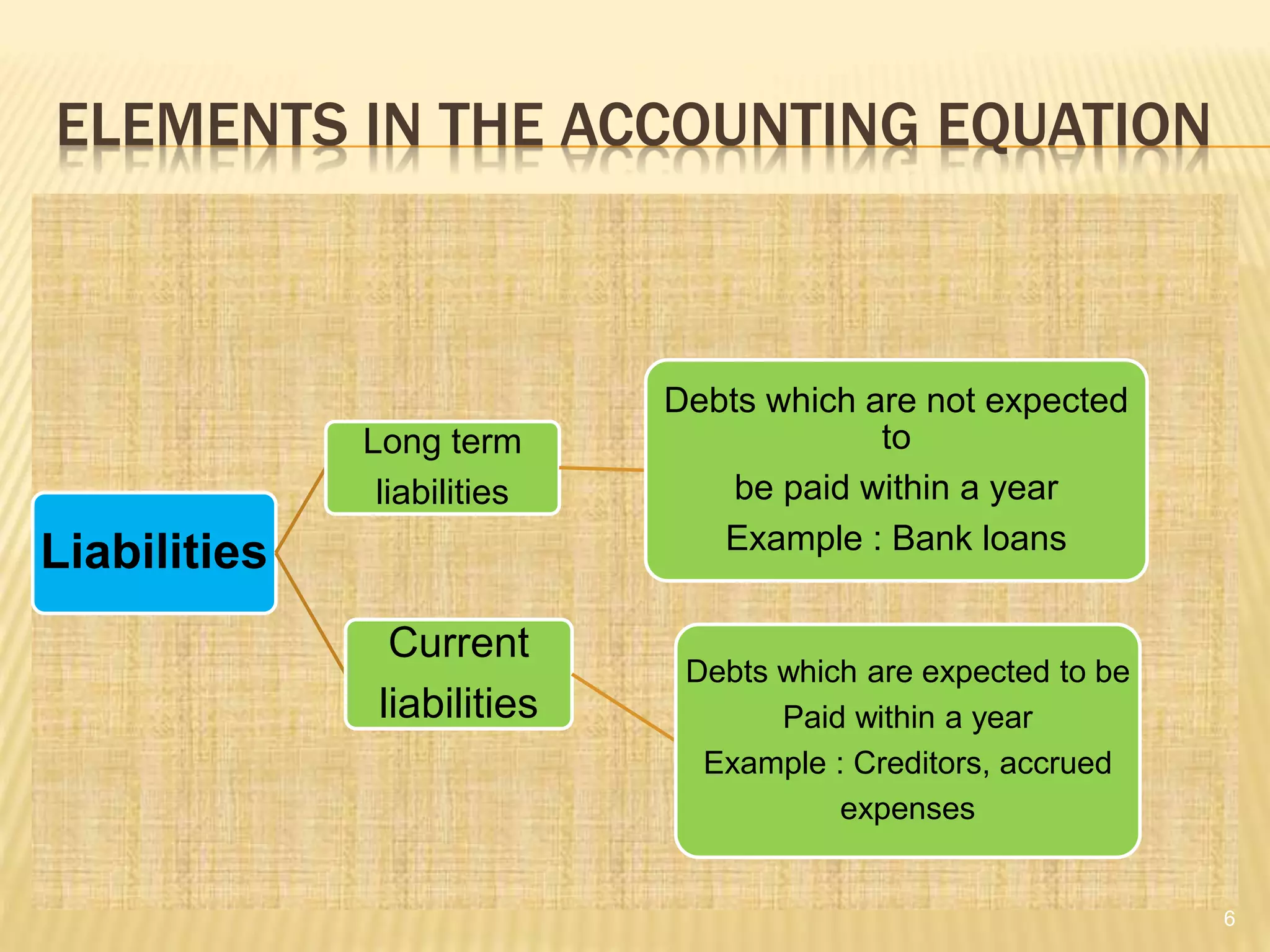 Shilpi accounting equations ppt | PPTX