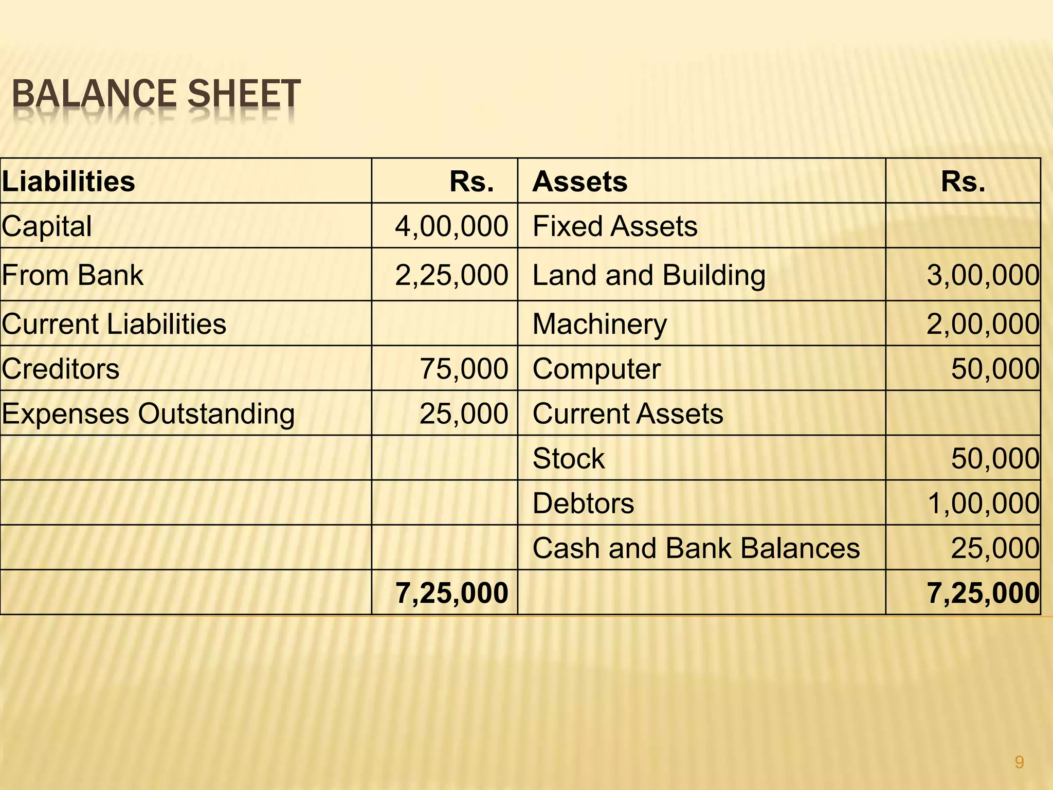Shilpi accounting equations ppt | PPTX