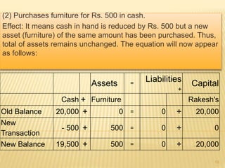 Shilpi accounting equations ppt | PPTX