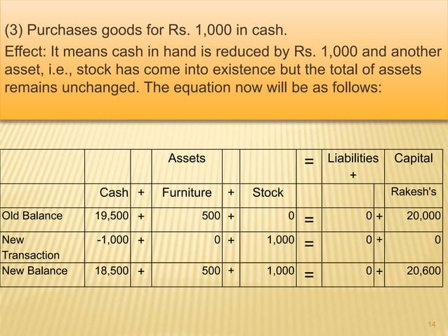 Shilpi accounting equations ppt | PPTX