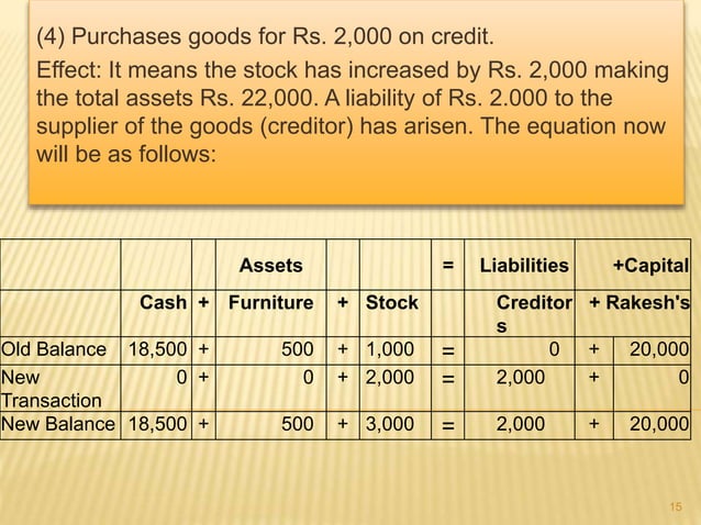 Shilpi accounting equations ppt | PPTX