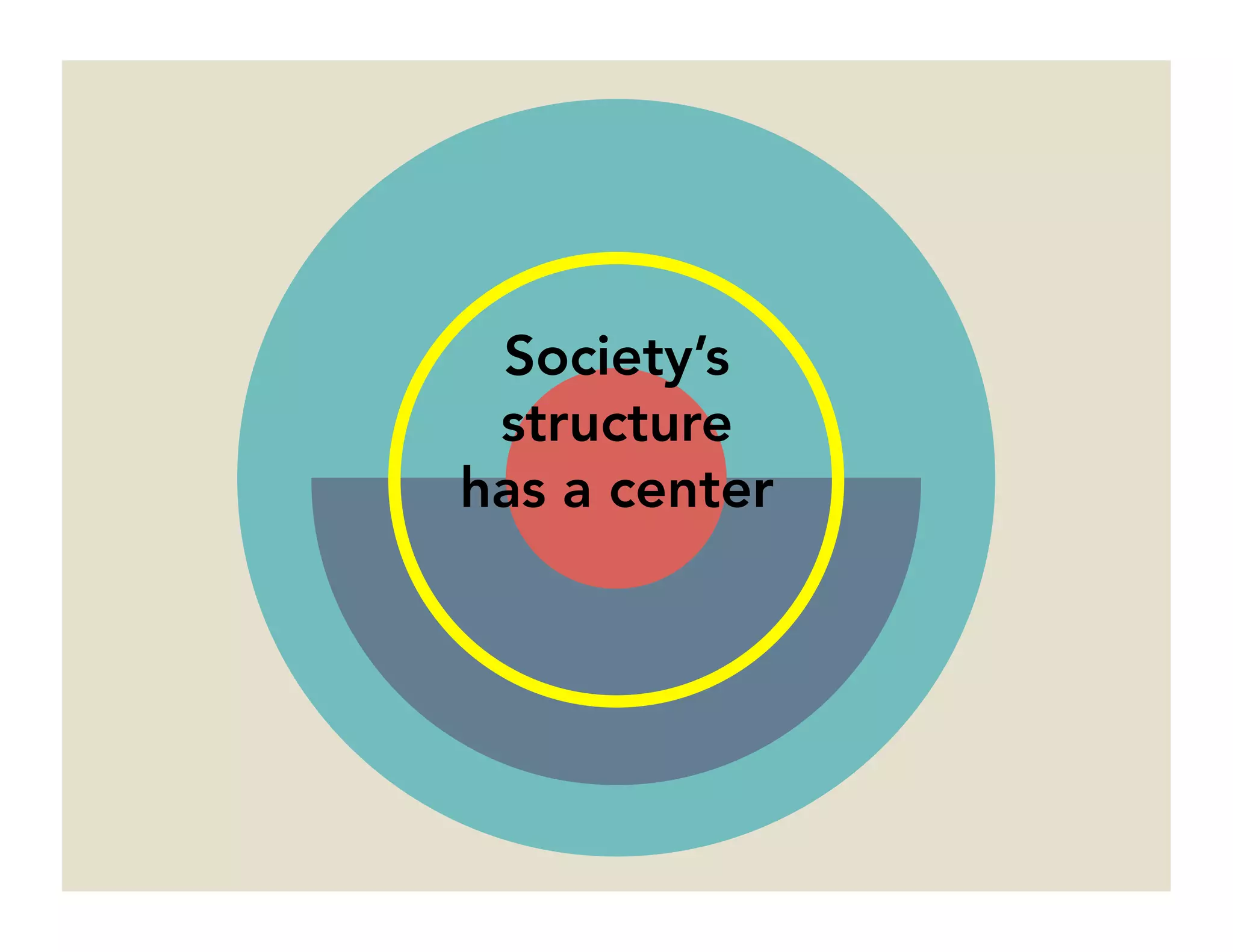 Center and Periphery | PDF