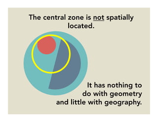 Center and Periphery | PDF