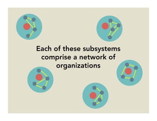 Center and Periphery | PDF