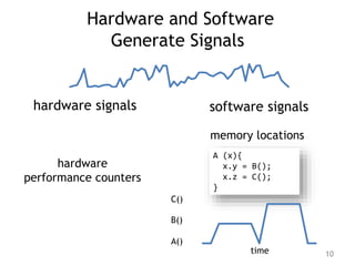 Computer Performance Microscopy with SHIM | PPTX | Operating Systems ...
