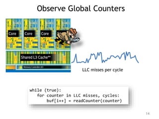 Computer Performance Microscopy with SHIM | PPTX | Operating Systems ...