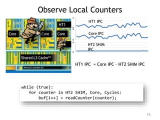 Computer Performance Microscopy with SHIM | PPTX | Operating Systems ...