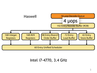 Computer Performance Microscopy with SHIM | PPTX | Operating Systems ...