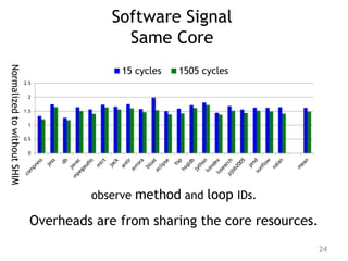 Computer Performance Microscopy with SHIM | PPTX | Operating Systems ...