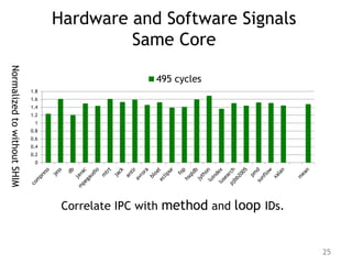 Computer Performance Microscopy with SHIM | PPTX | Operating Systems ...