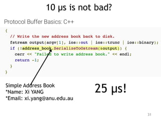 Computer Performance Microscopy with SHIM | PPTX | Operating Systems ...