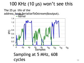 Computer Performance Microscopy with SHIM | PPTX | Operating Systems ...