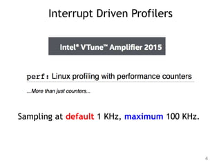 Computer Performance Microscopy with SHIM | PPTX | Operating Systems ...