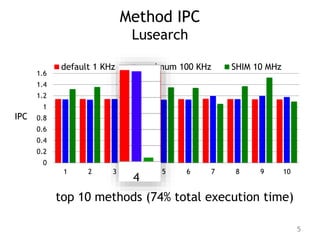 Computer Performance Microscopy with SHIM | PPTX | Operating Systems ...