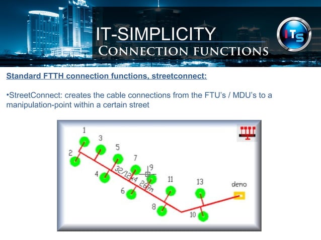 Real Fibre optic FTTH FTTX network design, engineering & planning ...
