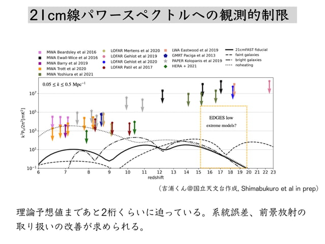Lesson from 21cm line signal | PPT