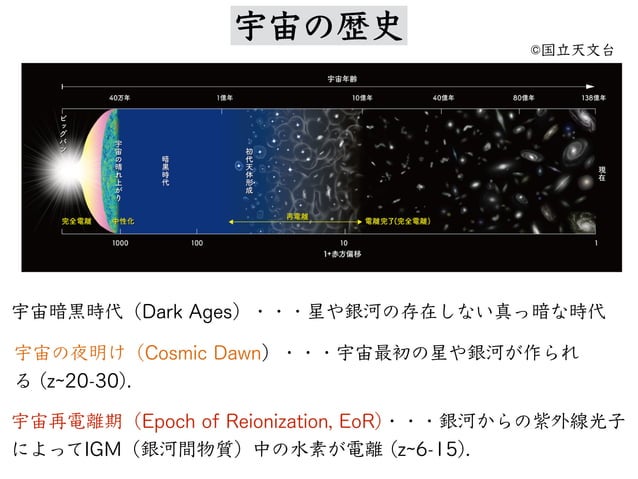 Lesson from 21cm line signal | PPT