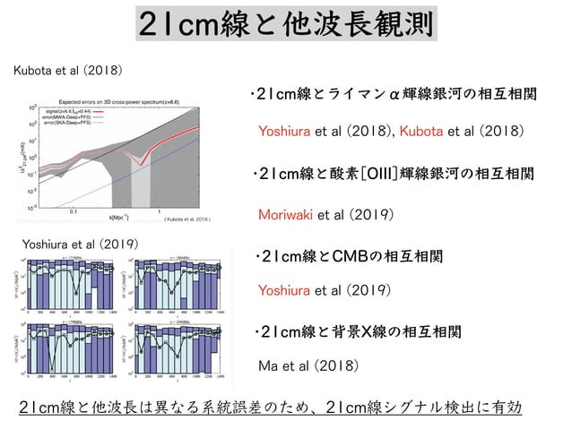 Lesson from 21cm line signal | PPT