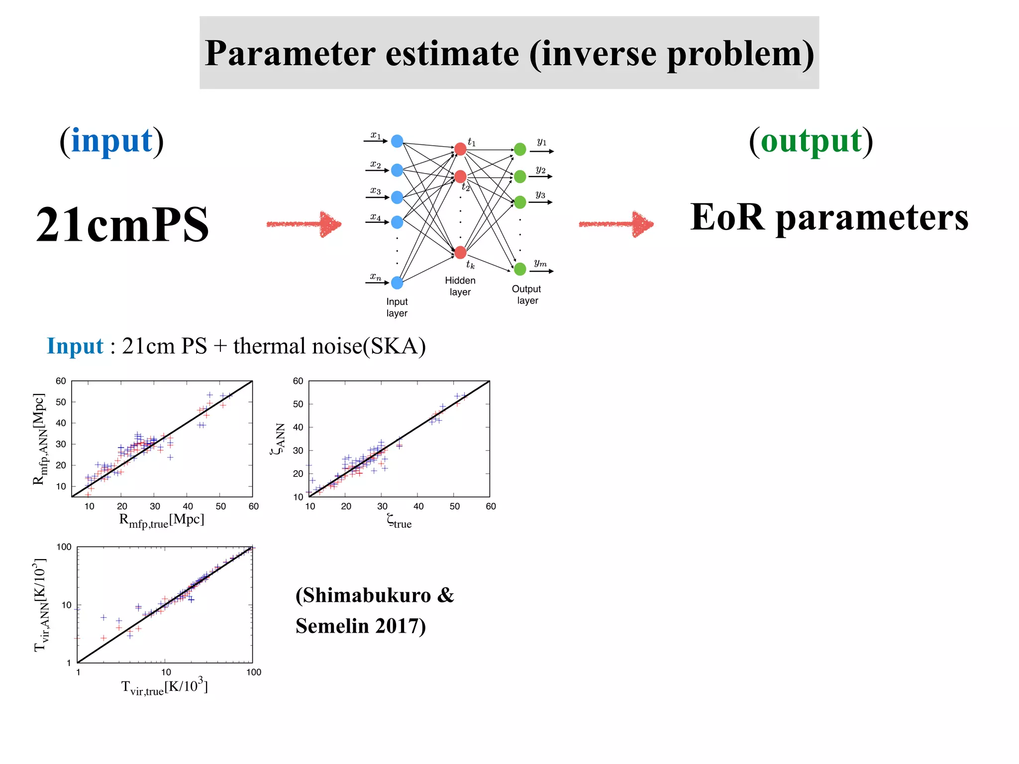 Application of machine learning in 21cm cosmology | PDF