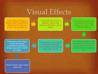 Job Roles Within The Film Industry | PPT