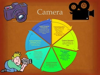 Job Roles Within The Film Industry | PPTX