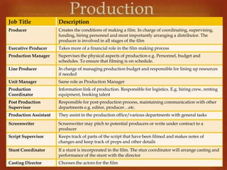 Film Producer Job Description