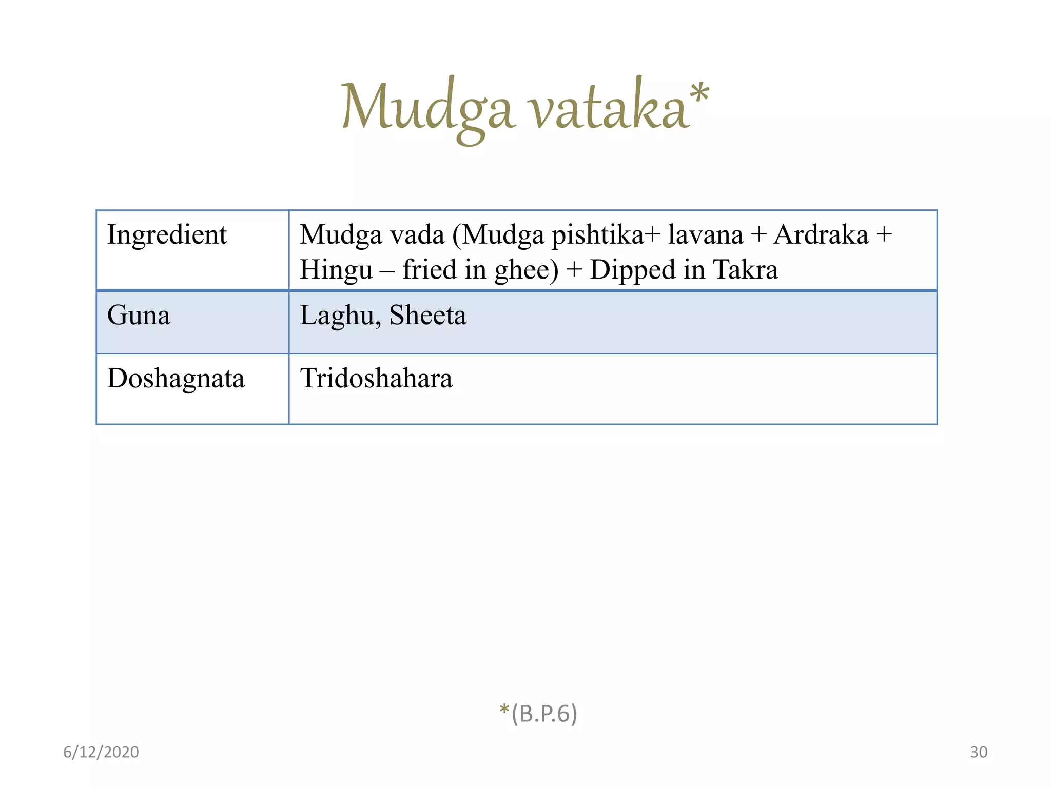 Shimbi dhanya Varga and Comparison with todays food items Ayurveda ...