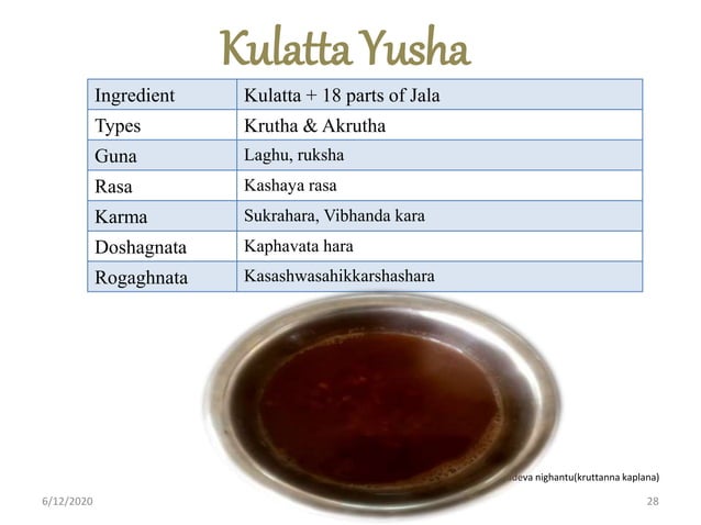 Shimbi dhanya Varga and Comparison with todays food items Ayurveda ...