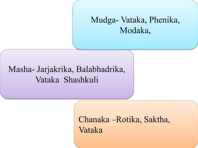 Shimbi dhanya Varga and Comparison with todays food items Ayurveda ...