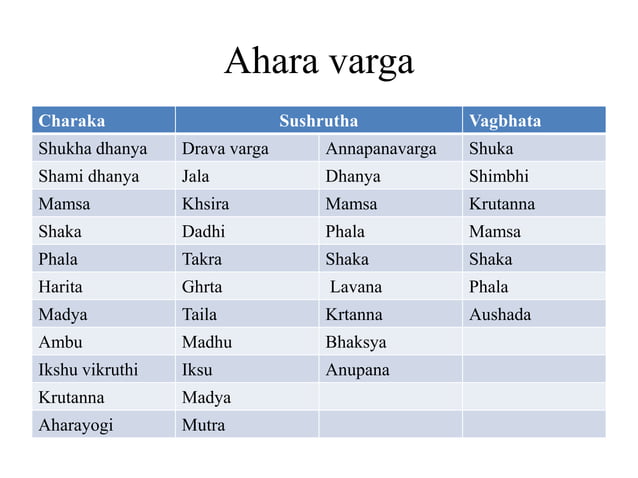 Shimbi dhanya Varga and Comparison with todays food items Ayurveda ...