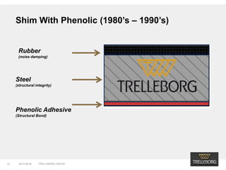 Shim Bonding (Connecting The Dots) | PPT