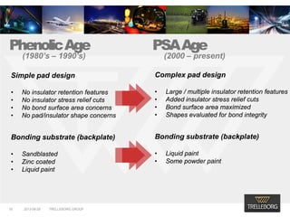 Shim Bonding (Connecting The Dots) | PPT