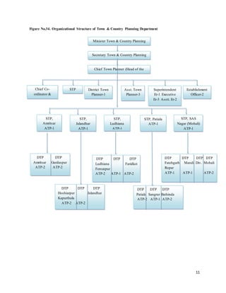 LEGAL FRAMEWORK IN THE STATE OF PUNJAB- INTERFACE BETWEEN DEPARTMENTS ...