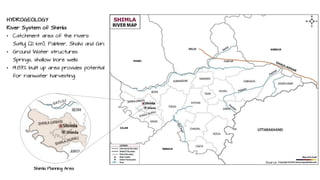 Water Resource Management in Shimla: Analysis of Urban Infrastructure ...