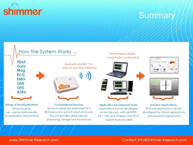 Real Life In Real Time - Shimmer Research | PPT