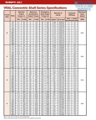 Shimpo able vral_catalog | PDF