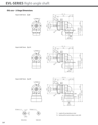 Shimpo evl series | PDF