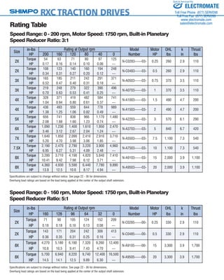 Shimpo rxc catalog | PDF